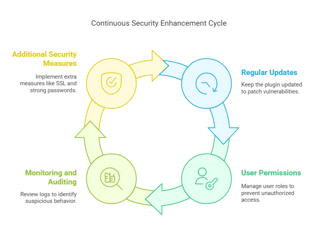 Is Bit Flows Safe? Understanding Security, Privacy & GDPR Compliance ...