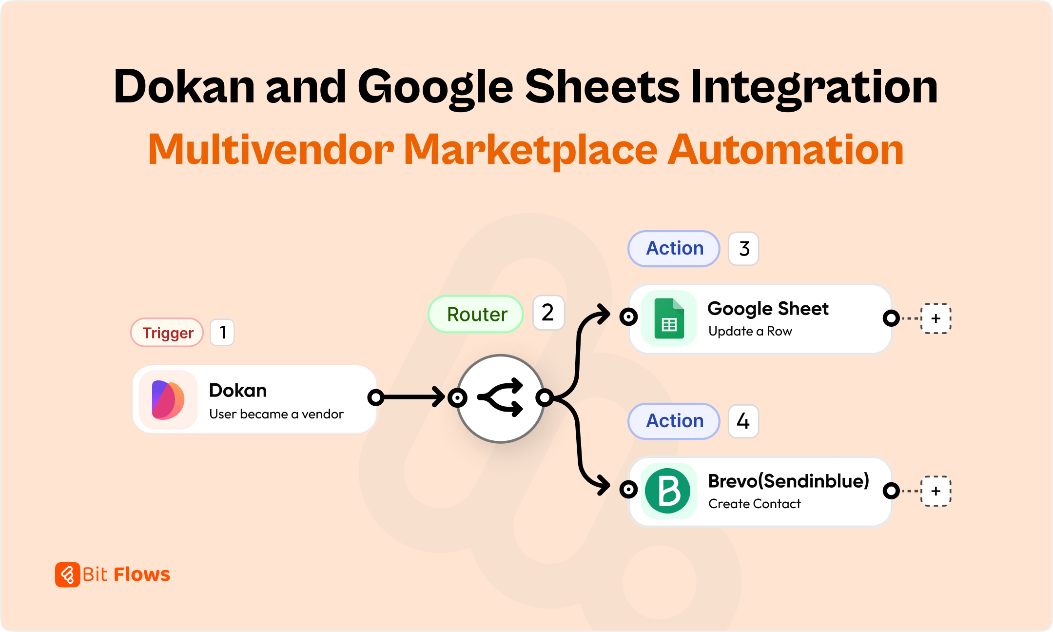 Dokan and Google Sheets Integration: Multivendor Marketplace Automation - Bit Flows