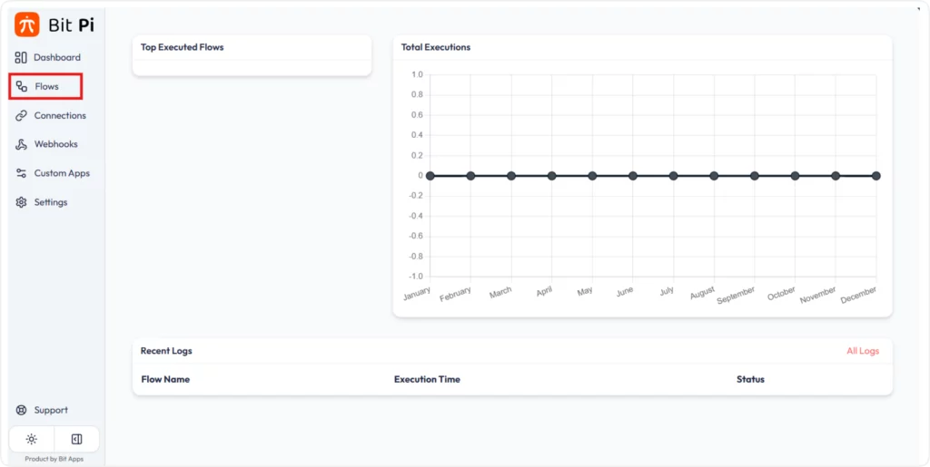 How to Connect Google Sheets with Webhooks (No-Code Guide) - Bit Flows