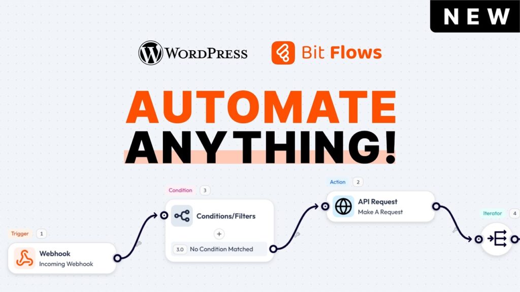 Bit Flows- Advanced Workflow Automation Plugin | Design Flow
