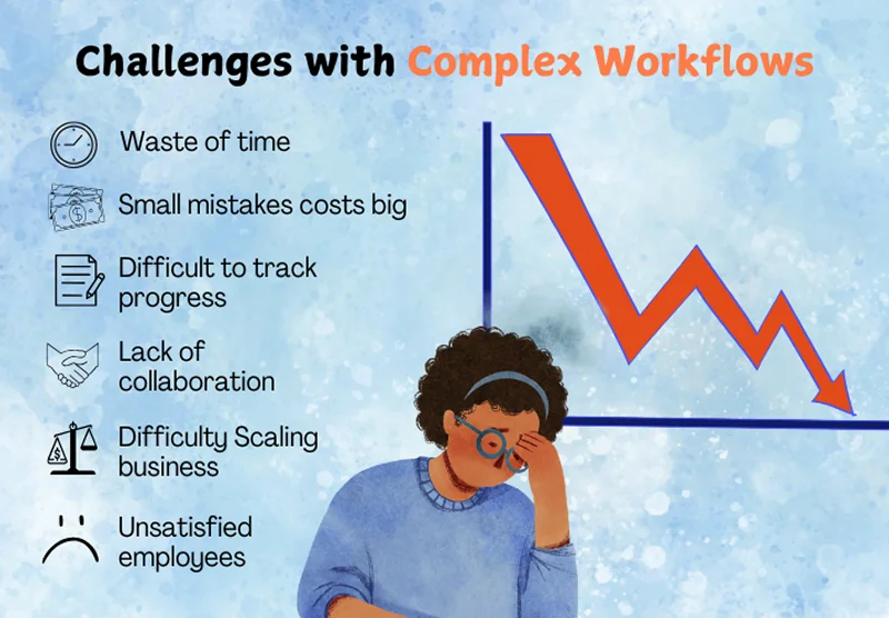 How Bit Flows Simplifies Complex Workflow Automation - Bit Flows