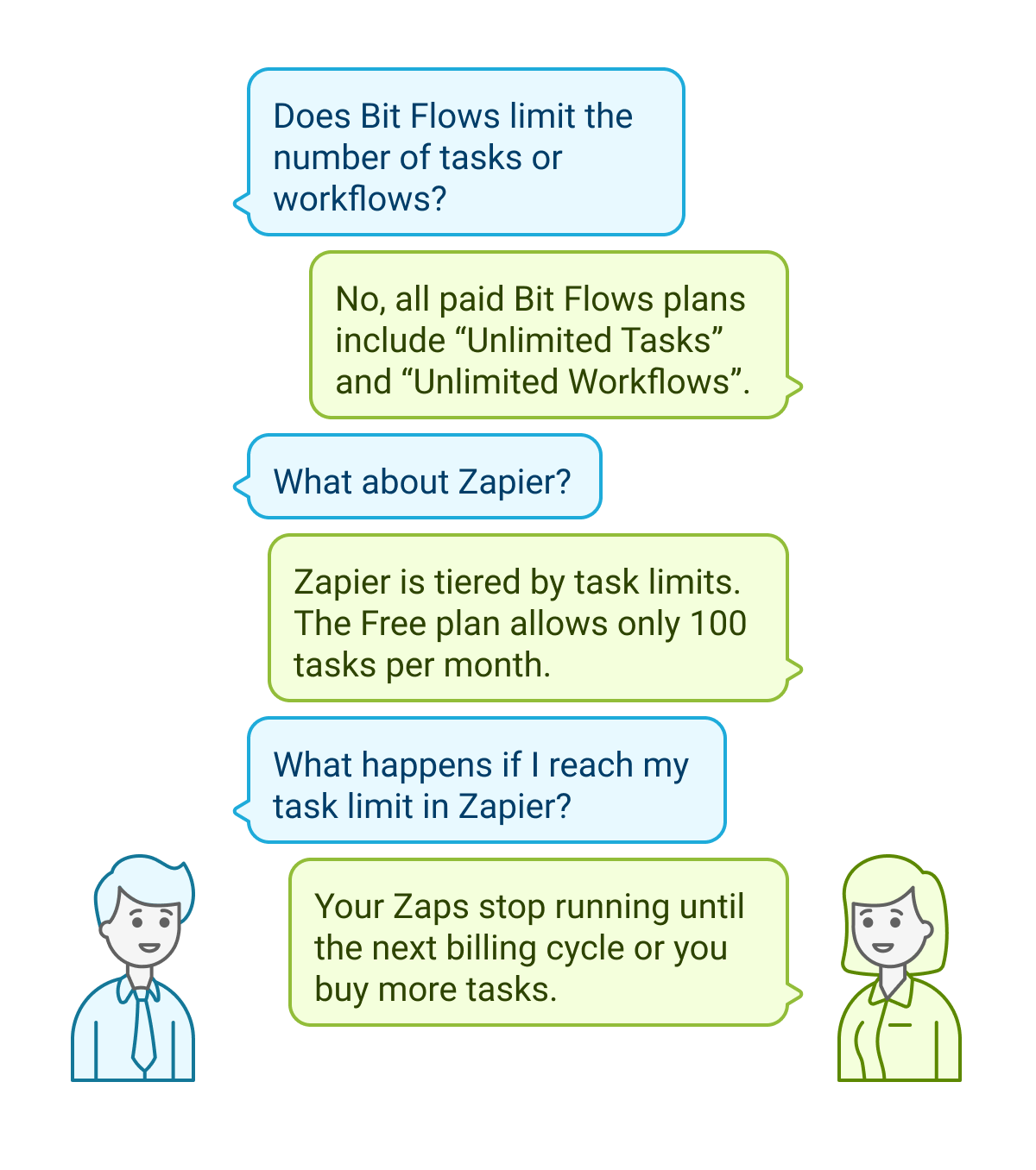Top Zapier Alternatives for Unlimited Tasks and Workflow Automation - Bit Flows