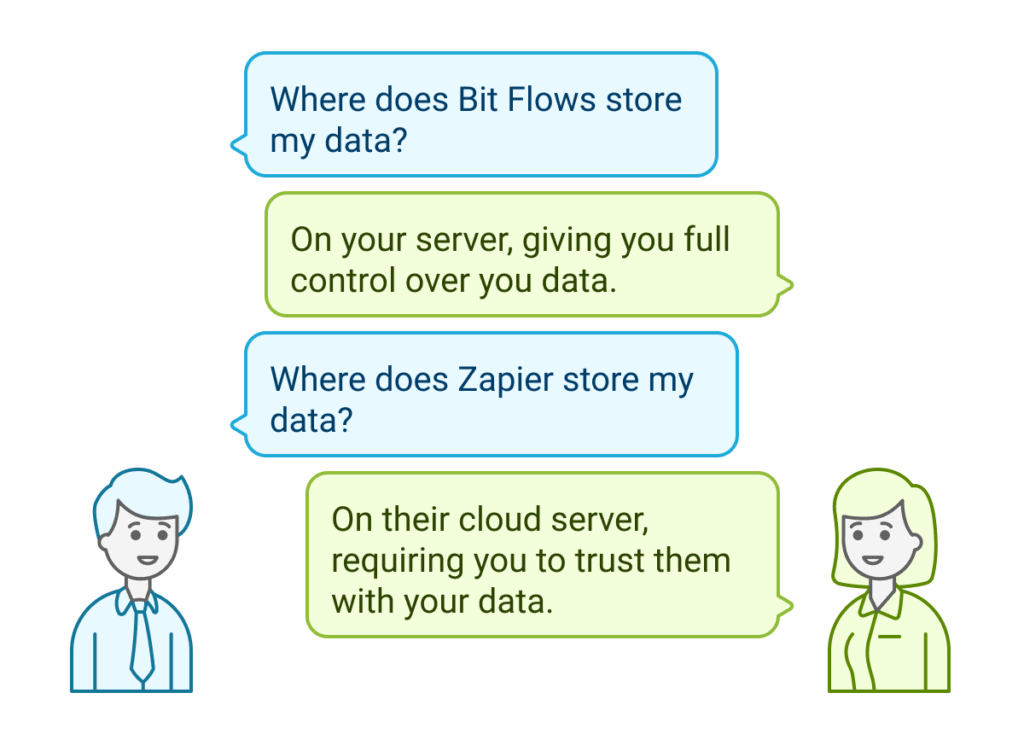 Top Zapier Alternatives for Unlimited Tasks and Workflow Automation - Bit Flows