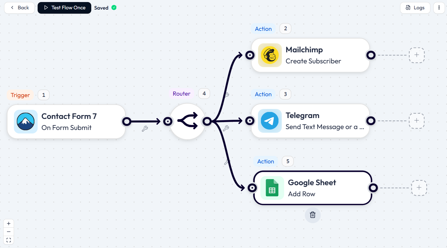 Small Business Automation Ideas: 10 High-ROI Tasks to Automate - Bit Flows