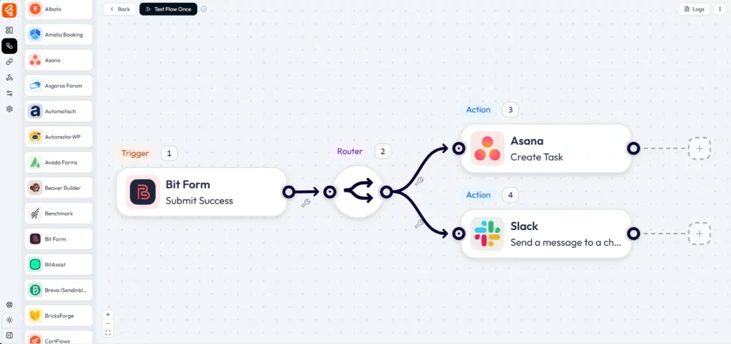The Ultimate Guide to WordPress Automation & Integrations in 2025 - Bit Flows
