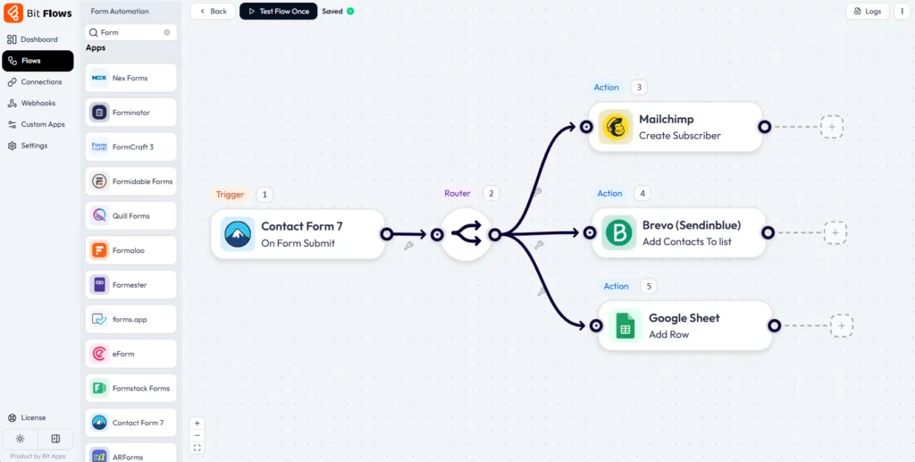 The Ultimate Guide to WordPress Automation & Integrations in 2025 - Bit Flows