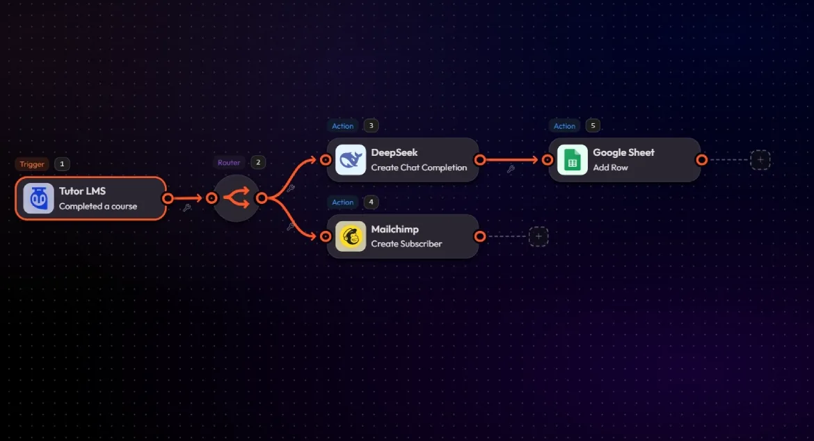 Design AI Workflow Automation in WordPress | No Limits