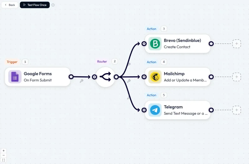 Easily Embed Google Forms into a Website and Automate Responses - Bit Flows