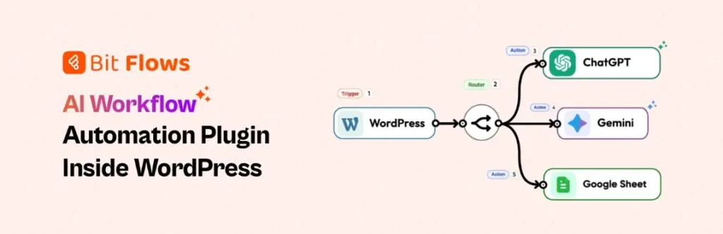Top WooCommerce Automation Plugins to Automate Online Store - Bit Flows