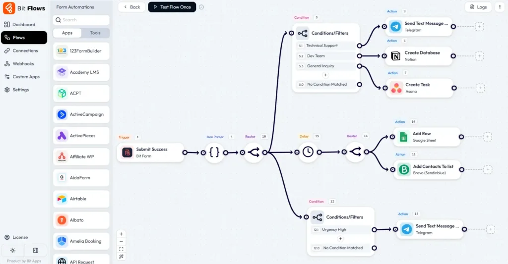 Small Business Automation Ideas: 10 High-ROI Tasks to Automate - Bit Flows
